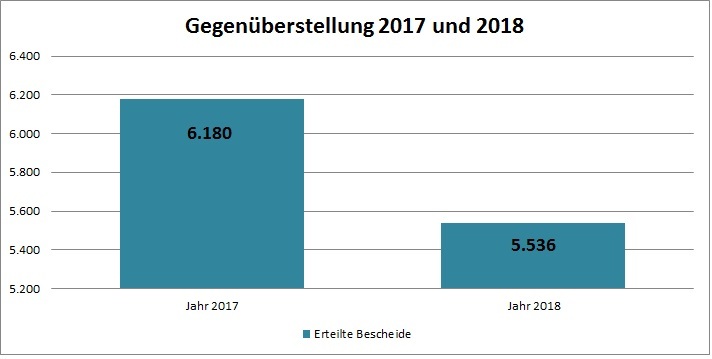 Wohngeld/Wohnberechtigungsschein (WBS) - Berlin.de